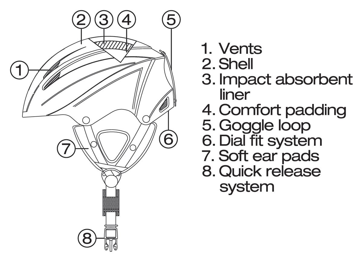 How to Choose a Ski and Snowboard Helmet